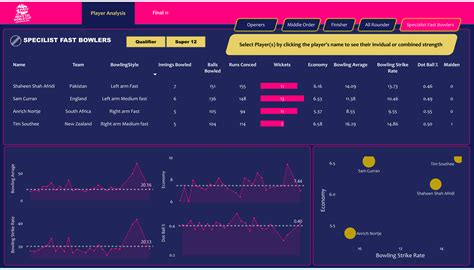 Github Dasrashmi Icc T20 Cricket Analysis Project Using Pandas And Power Bi