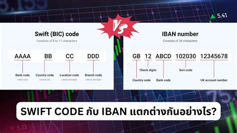 SWIFT CODE และ IBAN ความแตกตางของรหสโอนเงนระหวางประเทศ