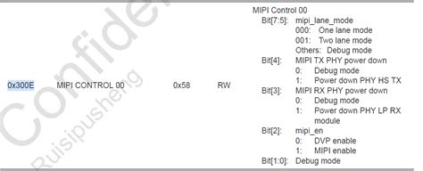 Imxrt 1170 1 Lane Mipi Vs 2 Lane Mipi With Ov5640 Nxp Community