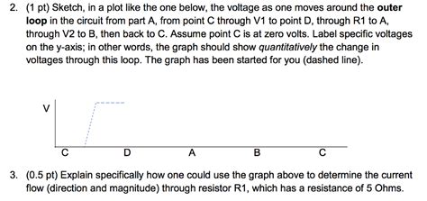 Solved Sketch In A Plot Like The One Below The Voltage As Chegg Com