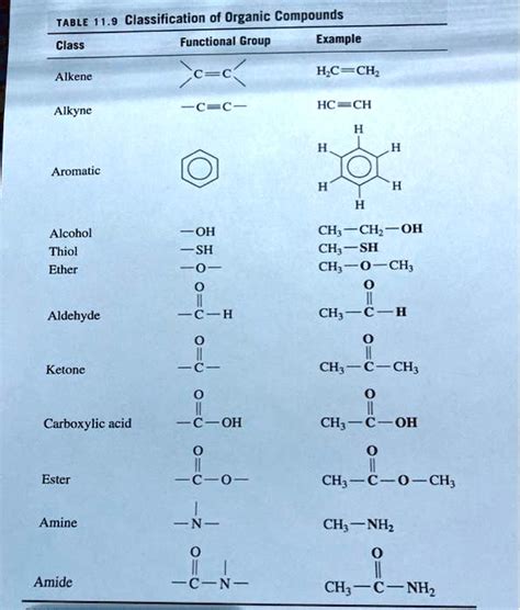Solved Table 119 Classification Of Organic Compounds Functional Group
