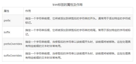 第十一节 mybatis的动态sql语句 参码踪