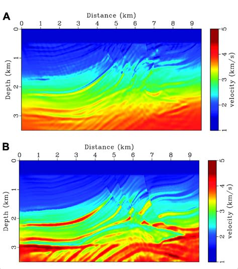 recovered marmousi velocity model from different fwi methods a b are