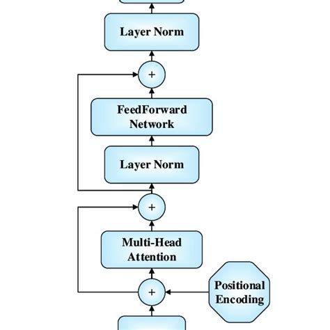 The Schematic Diagram Illustrating The Architecture Of The Proposed Download Scientific Diagram