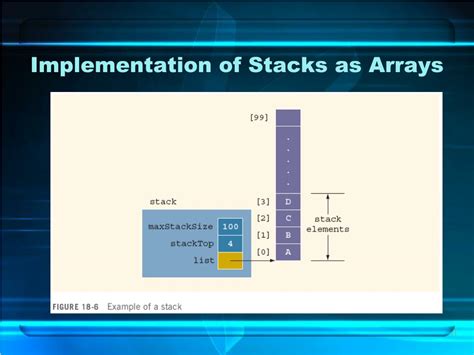 Ppt Data Structure And Algorithms Powerpoint Presentation Free Download Id1914482