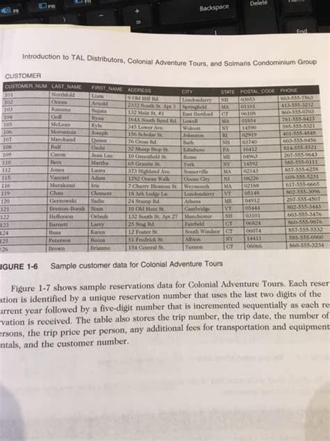 Solved S Credit Rating Tal D Un The Sol Query In Exerci Chegg