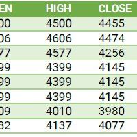 Example Of Stock Price Over Time Download Scientific Diagram