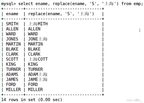 【mysql】内置函数 Csdn博客