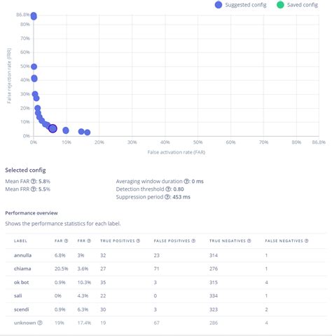 How To Interpret Graphic Representations Edge Impulse
