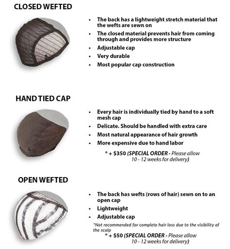 Learn About Milano Collection Wig And Topper Cap Construction