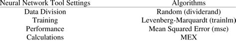 Neural Network Tool Dataset Division Download Scientific Diagram