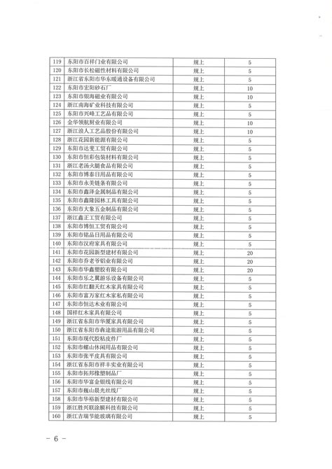东阳市财政局 东阳市经济和信息化局 东阳市科学技术局关于下达工业稳企助企七条奖励资金的通知东财企 2020 136号