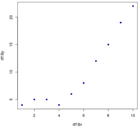 how to add points to an existing plot in r