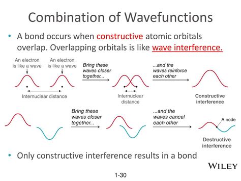 Bonding Theory Overview Ppt Download