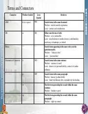PAR 213 Boolean Search CHEAT SHEET Docx WESTLAW CLASSIC BOOLEAN SEARCH TERMS CONNECTORS