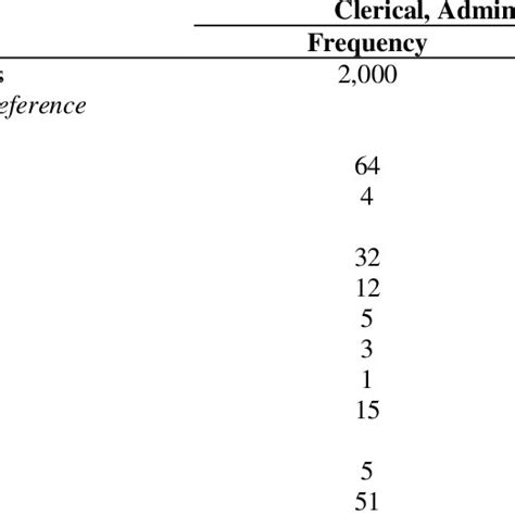 Probit Regression Results Call Back Download Scientific Diagram