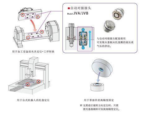 VXE VXF 手动定位装置 产品信息 考世美 KOSMEK LTD