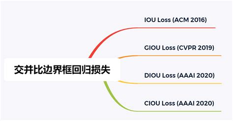 Pp Picodet交并比边界框回归损失的改进picodet模型官方文档数学公式 Csdn博客