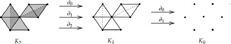 figure 1 from higher geometry in physics semantic scholar