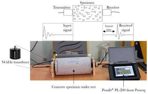 Electronics Free Full Text Concrete Cracks Detection And Monitoring Using Deep Learning