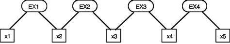 Access Relation For Sort 0 Download Scientific Diagram