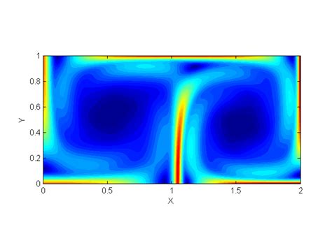 14 Time Dependent Gyre Ftle Field For A Time Interval Of T 4 Download Scientific Diagram