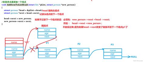 Freertos 链表的源码解析freertos源码分析 Csdn博客 Freertos 链表的源码解析freertos源码分析 Csdn博客