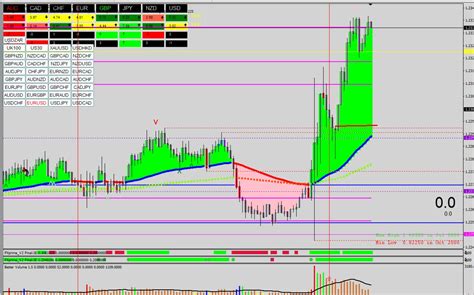 Vsa Trading Style My Way Trading Systems Forum