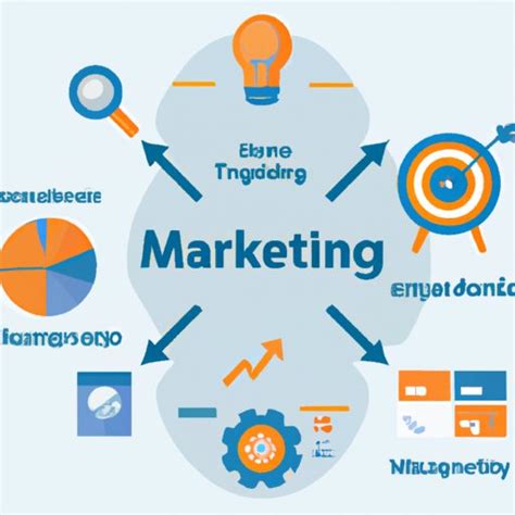 How To Outline A Marketing Strategy A Step By Step Guide The Enlightened Mindset