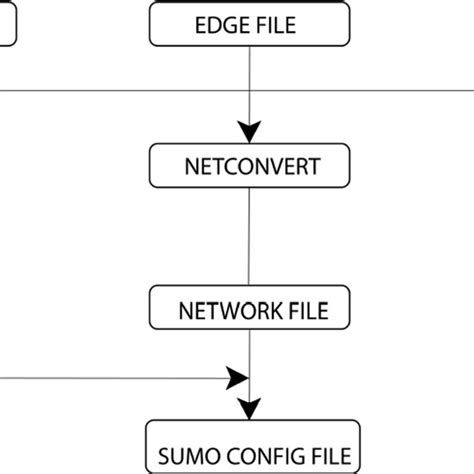 Different Types Of Communication In Vanet Download Scientific Diagram