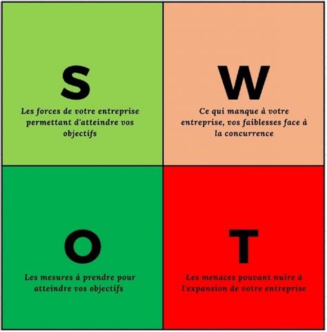 Swot Exemple Entreprise