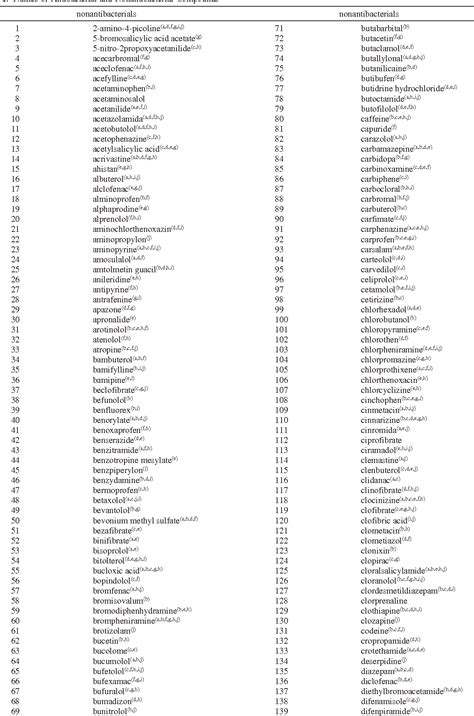 Table 1 From Structure Based Classification Of Antibacterial Activity Semantic Scholar