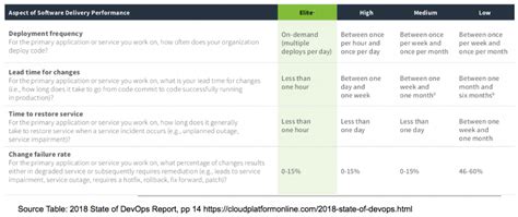 The Value Of Devops To Your Organization Nodrama Devops