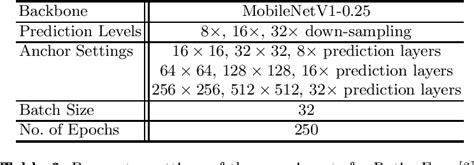 Hardware Architecture Of Embedded Inference Accelerator And Analysis Of Algorithms For Depthwise
