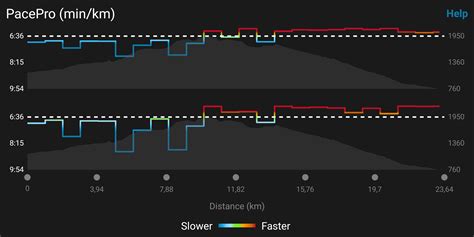 Garmin Pacepro Explained How To Use Grade Adjusted Pace Guides