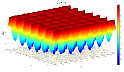 Power Systems And Evolutionary Algorithms Matlab