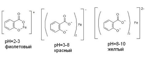 Салициловая кислота вода fecl3