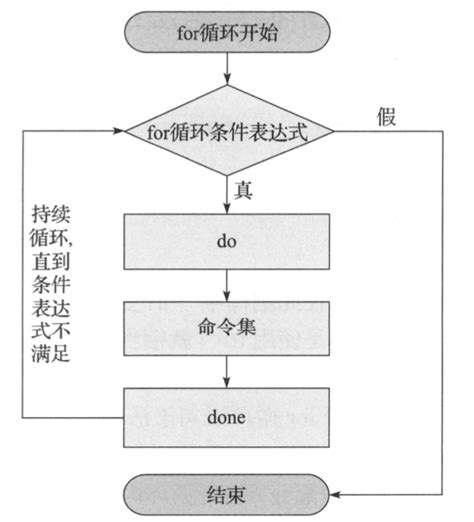 第五阶段：shell编程企业实战，完整版shell 企业用 Csdn博客