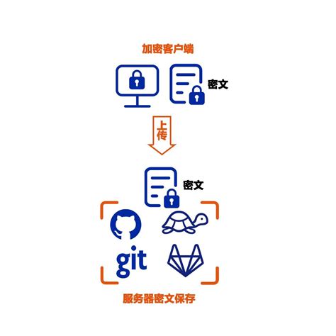 企业如何进行源代码防泄密，如果离职员工泄密了怎么办？ 知乎
