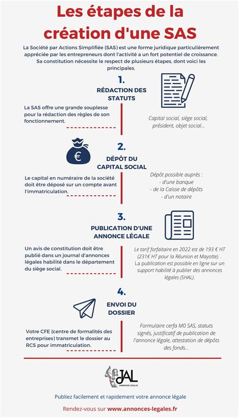 La création d une SAS guide express en 4 étapes