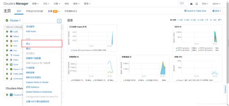 Cdh Kafka报警：测试数据不足不良 测试数据不足 This Health Test Checks The Most Rece