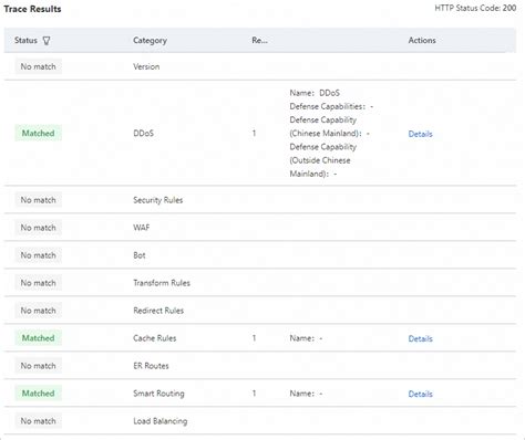 Trace Alibaba Cloud Documentation Center