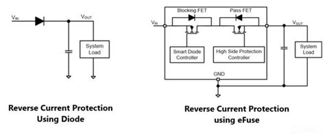 Basics Of Efuses Electronic Fuses For Pcb Learn Pcb Design Basics Of Efuses Electronic Fuses For Pcb Learn Pcb Design