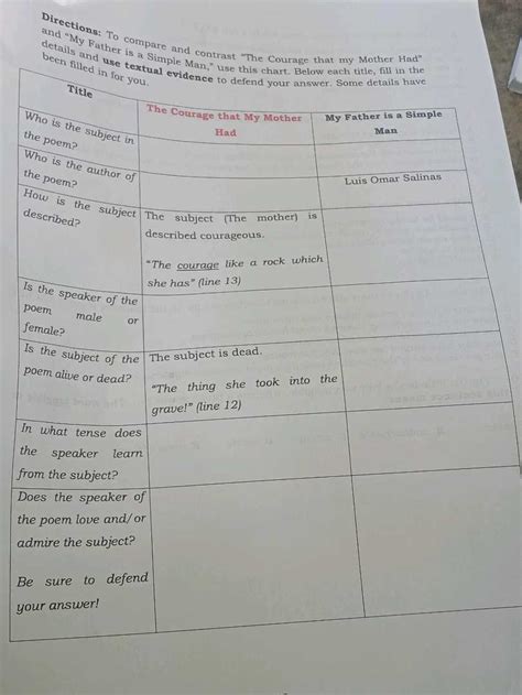 And My Father Is A Simple Man Use This Chart Studyx