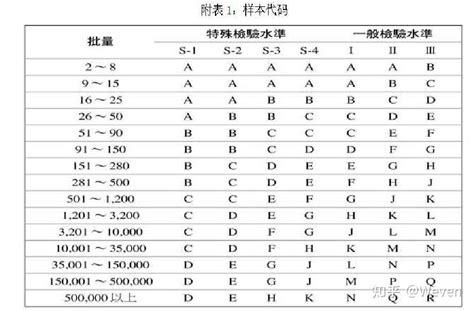 质检检验基础知识 知乎