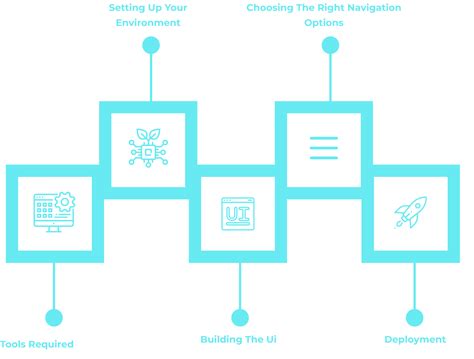 Top Benefits Of Using React Native For Mobile Application Development