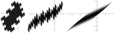 figure 1 from the topological structure of fractal tilings generated by