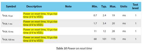 Power On Reset Time Nordic Qanda Nordic Devzone Nordic Devzone