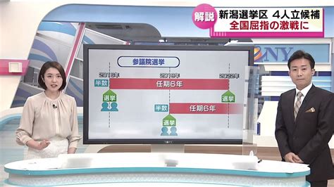 【解説】参院選新潟選挙区は全国屈指の激戦に 4人が立候補 Youtube