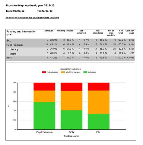 Provision Map Writer Ess Sims